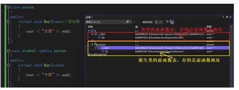 深入篇【c 】基于面向对象特性之＜多态＞总结 ＞分析底层实现原理附代码案例 c 面向对象的特性 多态原理 csdn博客