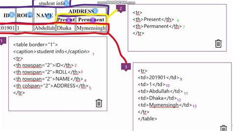 HSC ICT HTML Table Tag Easiest Explanition YouTube