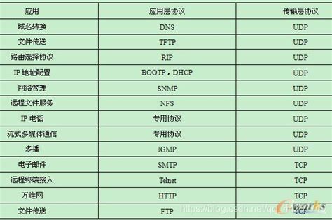 《计算机网络 第7版 谢希仁》期末复习 introduction to networks 版本 7 00 网络简介v7 期末考试