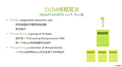 nvidia cuda camp day 1 algorithmic