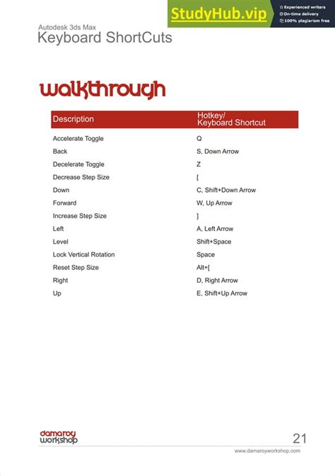 autodesk 3ds max keyboard shortcuts pdf 3 d graphics computer
