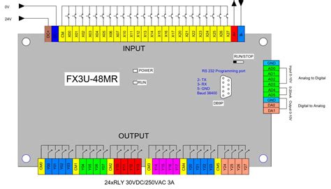 Board Plc Mitsubishi Fx3u 48mr 6ad 2da 24 In24 Out Relay