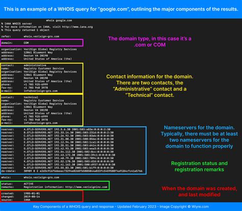 What Is WHOIS And What Is It Used For Wiyre