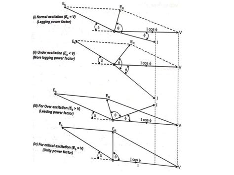 Synchronous Motors Pptx