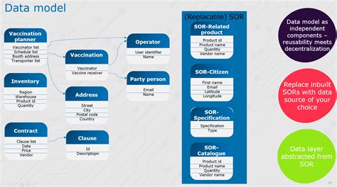 vaccination management system devpost