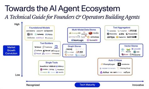 Mark Kovarski On Linkedin Ai Llm Genai Aiagent Automation Tasks