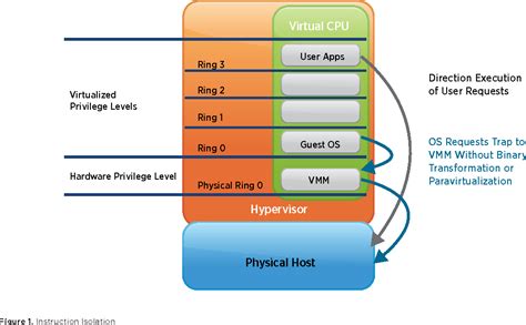 Figure 1 From Security Of The Vmware Vsphere Hypervisor White Paper Vmware Inc Semantic