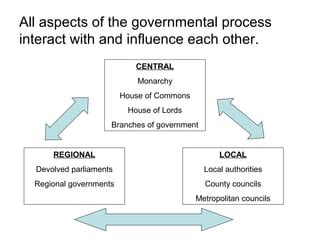 House Of Commons Ppt