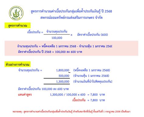 สหกรณ์ออมทรัพย์กรมส่งเสริมการเกษตร จำกัด