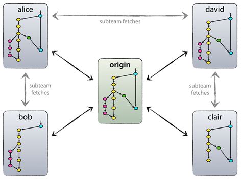 一个成功的 Git 分支模型 知乎