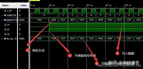 verilog设计实例（3）基于verilog的单端口同步读写ram设计 知乎