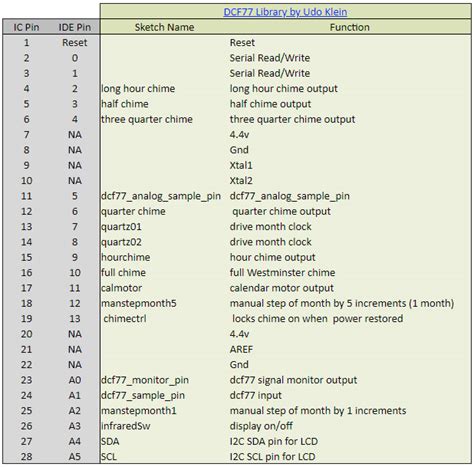 Arduino Perpetual Calendar Clock Trybotics