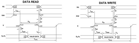 Driving A Character LCD