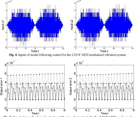 Figure 1 From Discrete Dynamics Analysis For Nonlinear Collocated