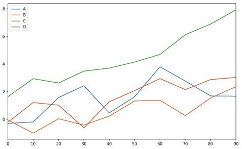第 9 章 绘图和可视化 布客利用 Python 进行数据分析 第二版