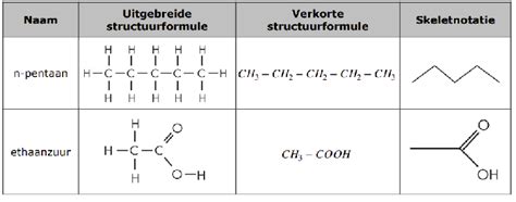 1 Voorstelling Koolstofchemie
