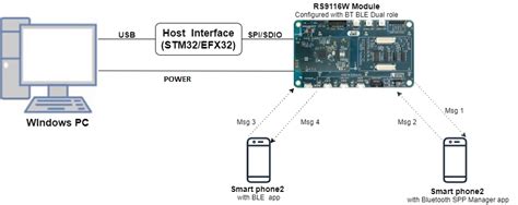 BT BLE Dual Mode Snippet Examples RS9116W WiSeConnect V2 10 2 Silicon Labs