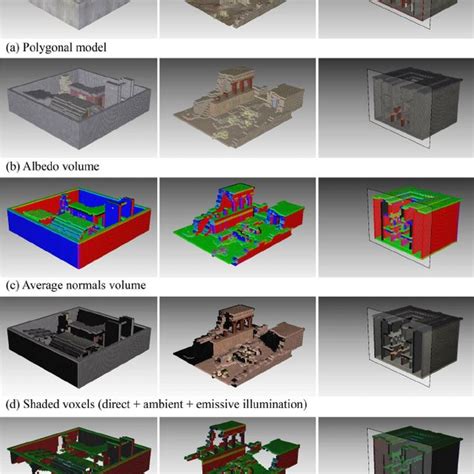Slice Based Voxelization Left And Composition Of The Three Sub Volume