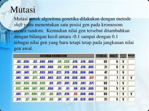 Ppt Algoritma Genetika Powerpoint Presentation Free Download Id 5704481