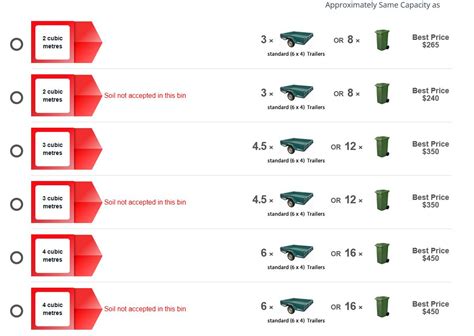 Skip Bins Adelaide Affordable Skip Bin Hire Services