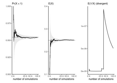 4 Monte Carlo Methods Bayesian Modelling