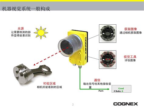机器视觉基础 word文档在线阅读与下载 免费文档