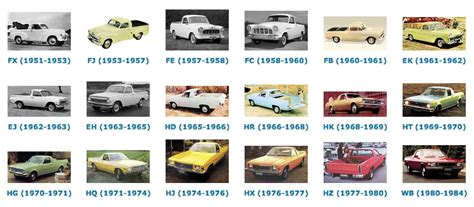 Holden Ute History — Richard Lewis