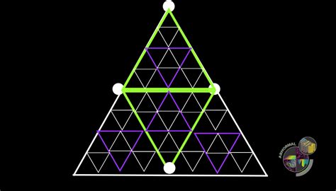 Number 3 Archetype Examples So You Can See The Three In Life