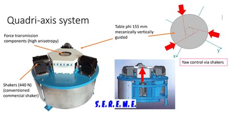 Multi Dof High Frequency Vibration Test System Modal Shaker