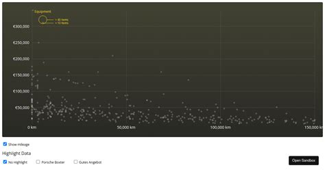 Visxxychart Examples Codesandbox