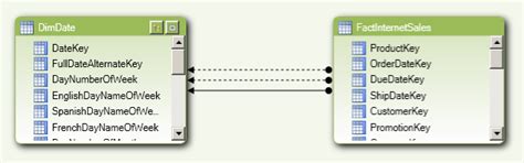 chris webb s bi blog solving the events in progress problem in dax v2 0