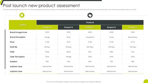 Post Launch New Product Assessment Ppt Slide