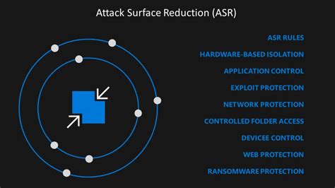 Smbs Heres Why You Need Microsoft Defender For Business Vgc Technology