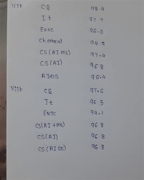 Difference Between Vit Pune Bibwadi And Viit Pune Kondhwa R Mht Cet