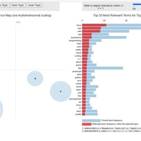 Interactive Topic Model Visualization Of The Icebreaker Document With