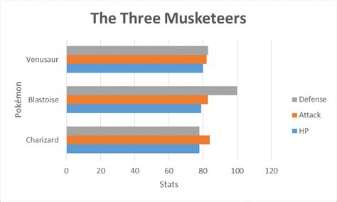 Bar Chart Learn How To Create A Bar Chart In Excel