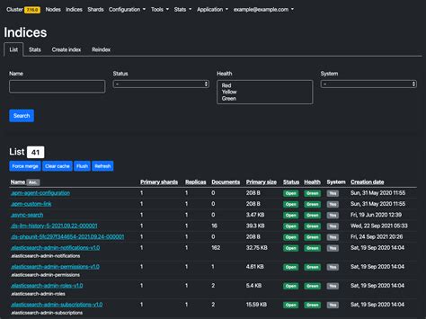 Web Administration For Elasticsearch 2x To 8x Elasticsearch Admin