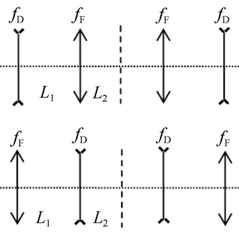 Two Tme Like Cell Configurations With Qd Closer To The Dipole In A