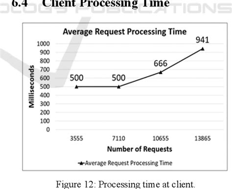 Figure 12 From A Stateless Bare Pc Web Server Semantic Scholar