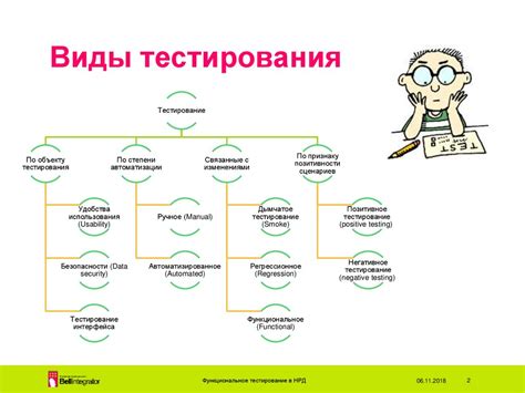 Функциональное тестирование презентация онлайн