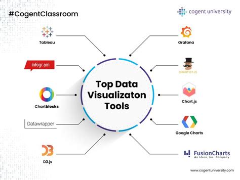 Cogent University Discover Your Data Stories Cogent University