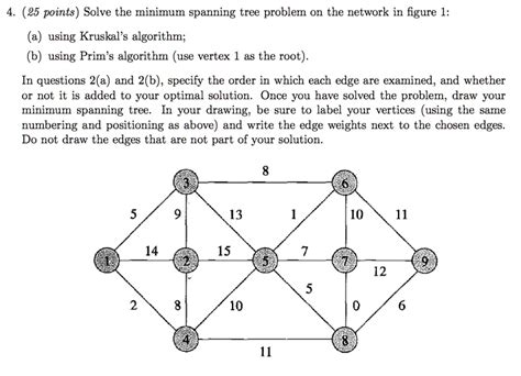 Solved 25 Points Solve The Minimum Spanning Tree Problem On The Network In Figure 1 Using