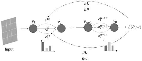 Scene Constrained Intelligent Network Search Model Pruning Method