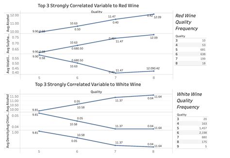 GitHub Kliang Wine Quality Analysis With AWS Tableau Analyze Wine Quality And Identify