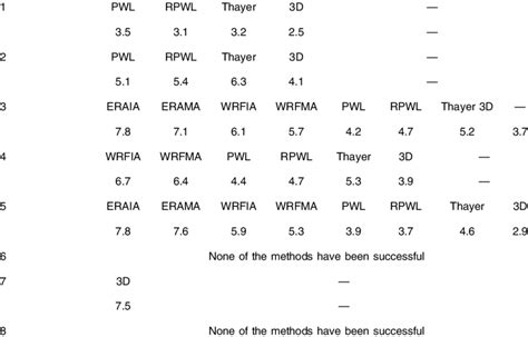 The Statistical Result Of Differential Tropospheric Delay From Download Scientific Diagram