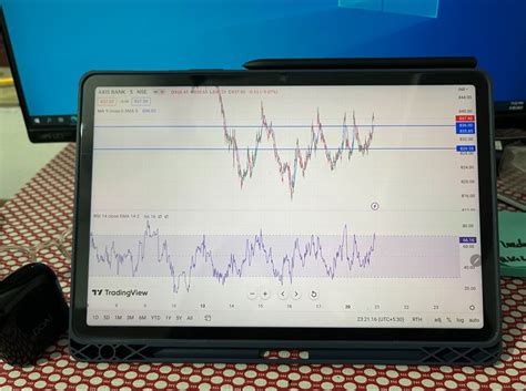 Deepak K On Linkedin Stockmarket Learningeveryday