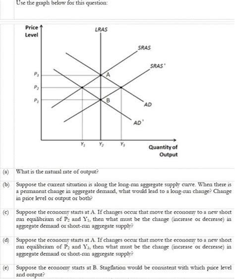 Solved Use The Graph Below For This Question A What Is Chegg