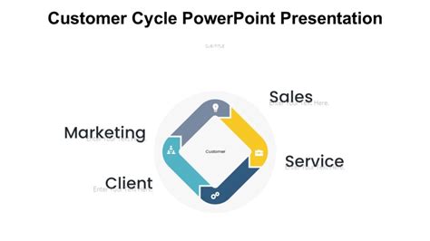 Customer Cycle PowerPoint Presentation PPTUniverse
