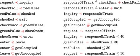 Ccsl Constraints Of The Interlocking System Download Scientific Diagram