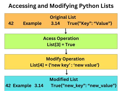 The Ultimate Guide To Python Lists Emitechlogic
